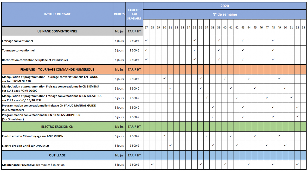 Calendrier formation Inter-entreprise 2020 - Usinage Formations